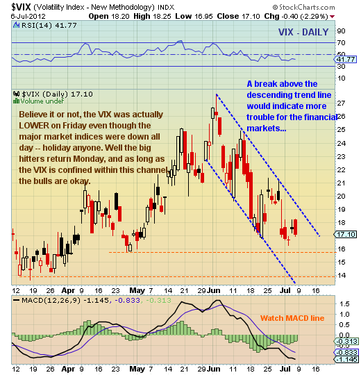 Chartology: Volatility Index (VIX) Surfing Within Downtrend Channel ... Chartology: Volatility Index (VIX) Surfing Within Downtrend Channel ...