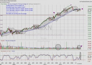 Topping Patterns: Portraits of Stocks at Risk