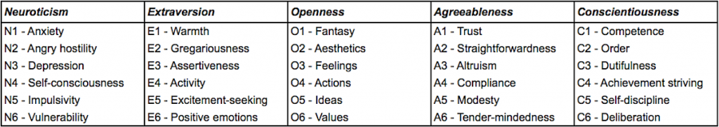 How To Find A Trading Style That Suits Your Personality