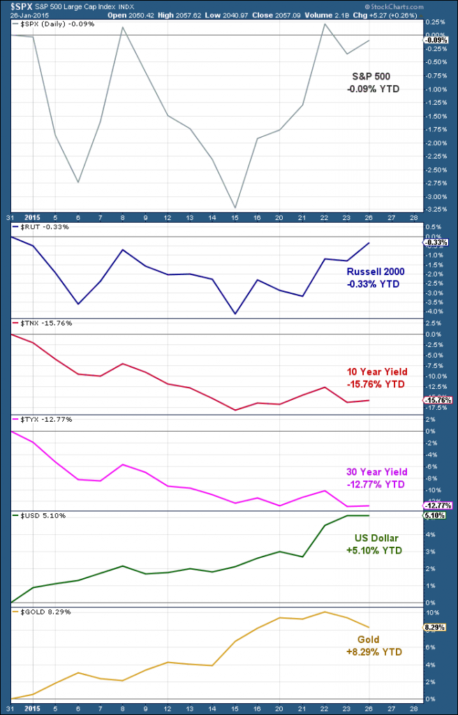 Fed Week: What's On Tap For January 28 FOMC Statement - See It Market