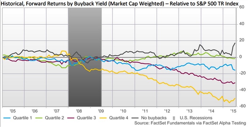 5 Market Trends And Themes To Watch For The 4th Quarter