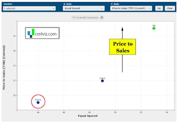 5 Charts That Highlight The Twitter Growth Story (TWTR) - See It Market