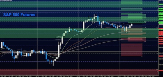 S&P 500 Futures Update: The Chart Looks Tired Near-Term