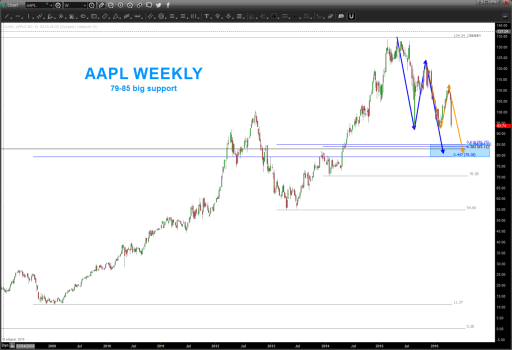 Apple Stock Update: Reviewing The AAPL Buy Setups