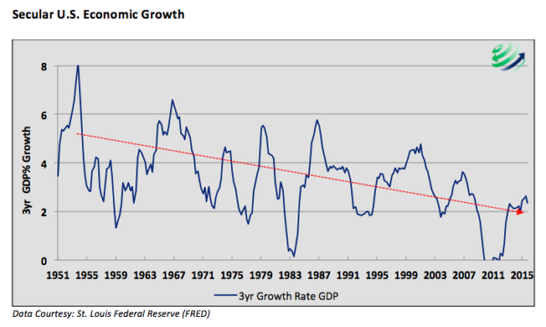 August 15 1971 Changed The Course Of U.S. Economic History