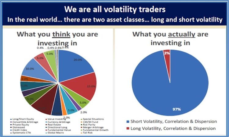 Understanding Asset Volatility: Diversify At Your Own Risk