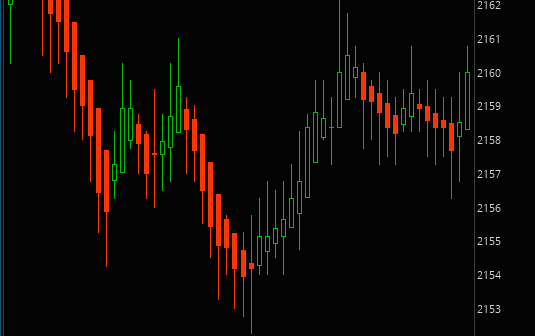 How To Use The Heikin Ashi Candlestick For Better Trading How To Use The Heikin Ashi Candlestick For Better Trading