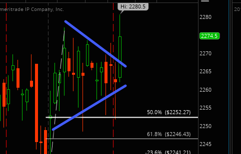 Trading The Triangle Breakout - See It Market