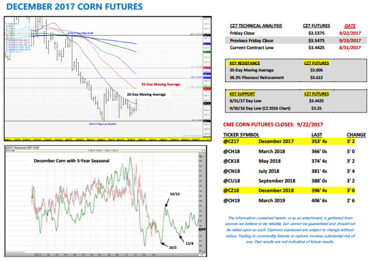 U.S. Corn Market Outlook: A Look Ahead To 2018 - See It Market