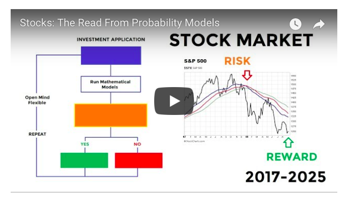 Stocks And Probabilities: What's Mr. Market Saying About The Future ...
