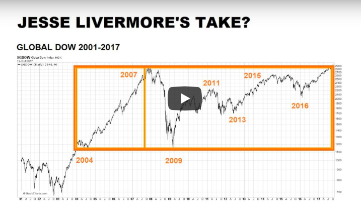 [VIDEO] Stock Market Update: Where The Big Money Is Made - See It Market