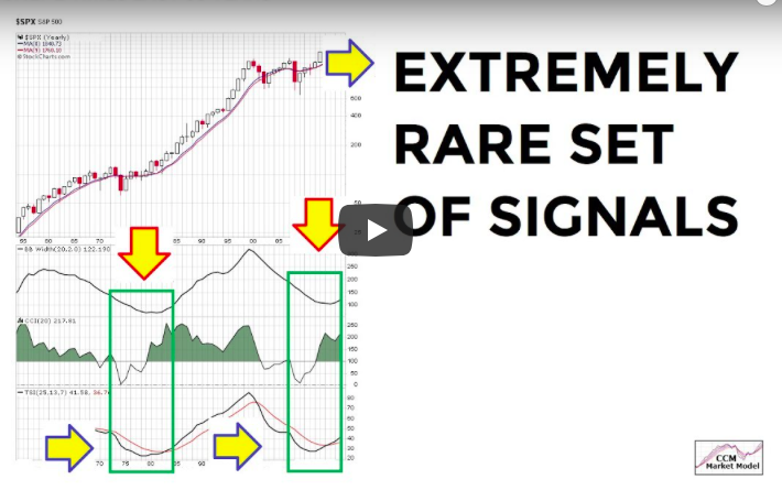 [VIDEO] Rare Set Of Bullish Stock Market Signals Trigger - See It Market