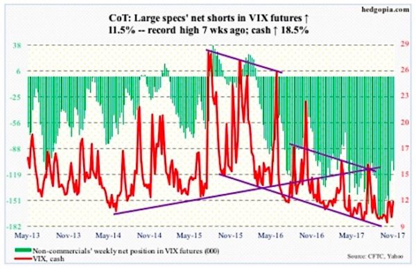 U.S. Equities Update: Investor Complacency Clouds Market - See It Market