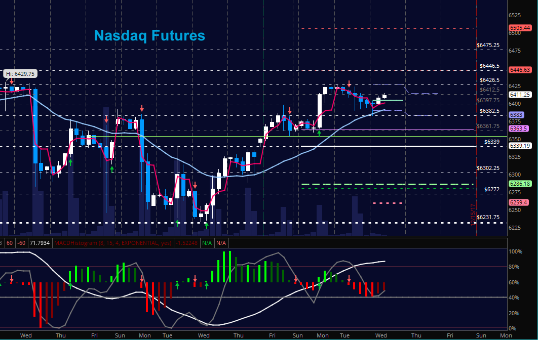 Stock Market Update: Buyers Ignore Weakening Momentum - See It Market