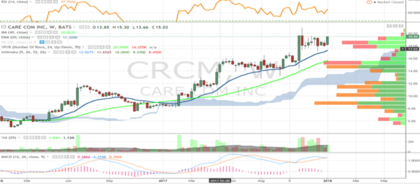 10 Best Small Cap Stocks To Watch In 2018