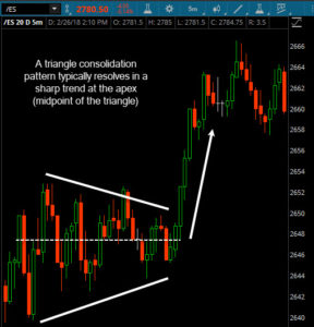 Understanding Market Structure For Better Trading Results - See It Market