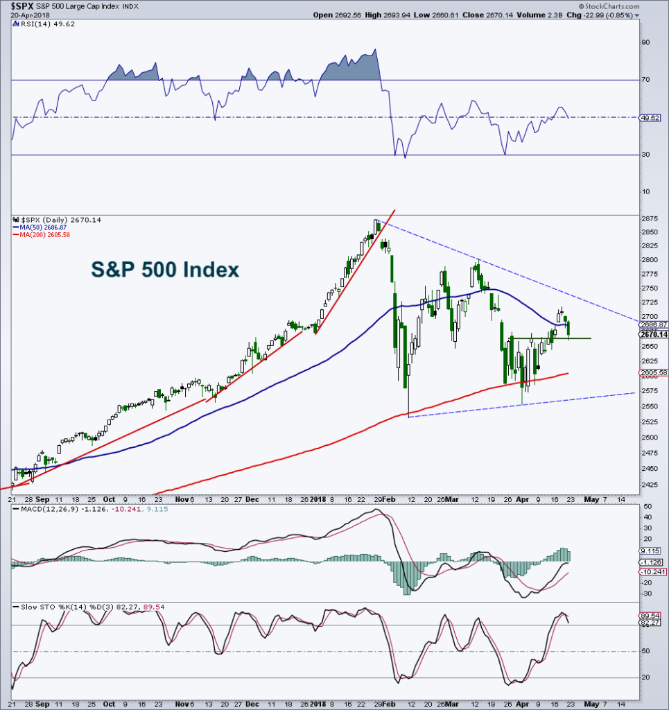 Stock Market Technical Update: Trajectory Lacking - See It Market