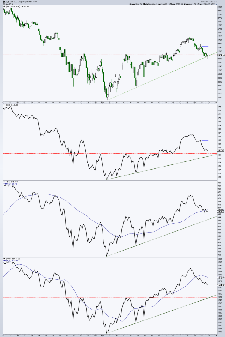 Stock Market Technical Update: Trajectory Lacking - See It Market