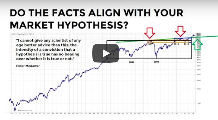 Weekly Stock Market Video: Charts, Perceptions, and Probabilities - See ...
