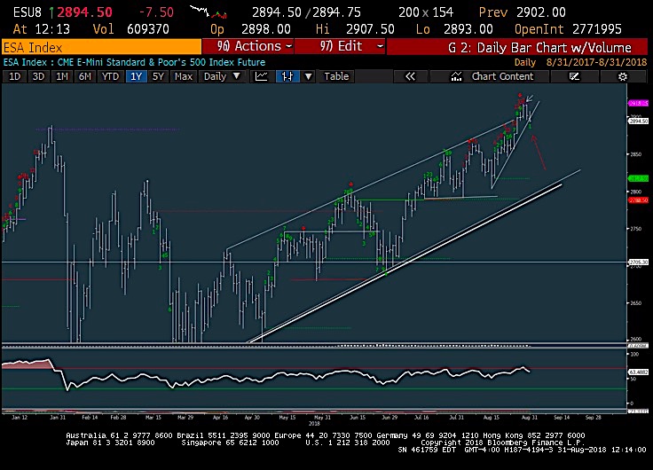 S&P 500 Trading Outlook: 2894 is Key Level for Bulls and Bears - See It ...
