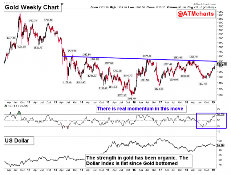 2019 US Dollar Outlook: Technical Analysis, Trends and Seasonality ...