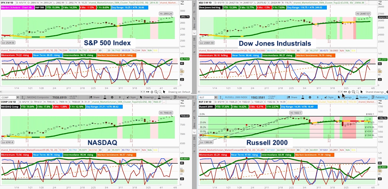 Weekend Stock Market Outlook: Indicators Warn of Short-Term Pullback ...