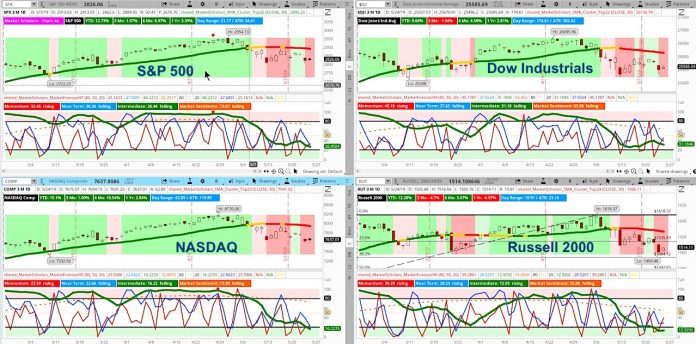Are Bears Running Out Of Time For Another Stock Market Correction ...