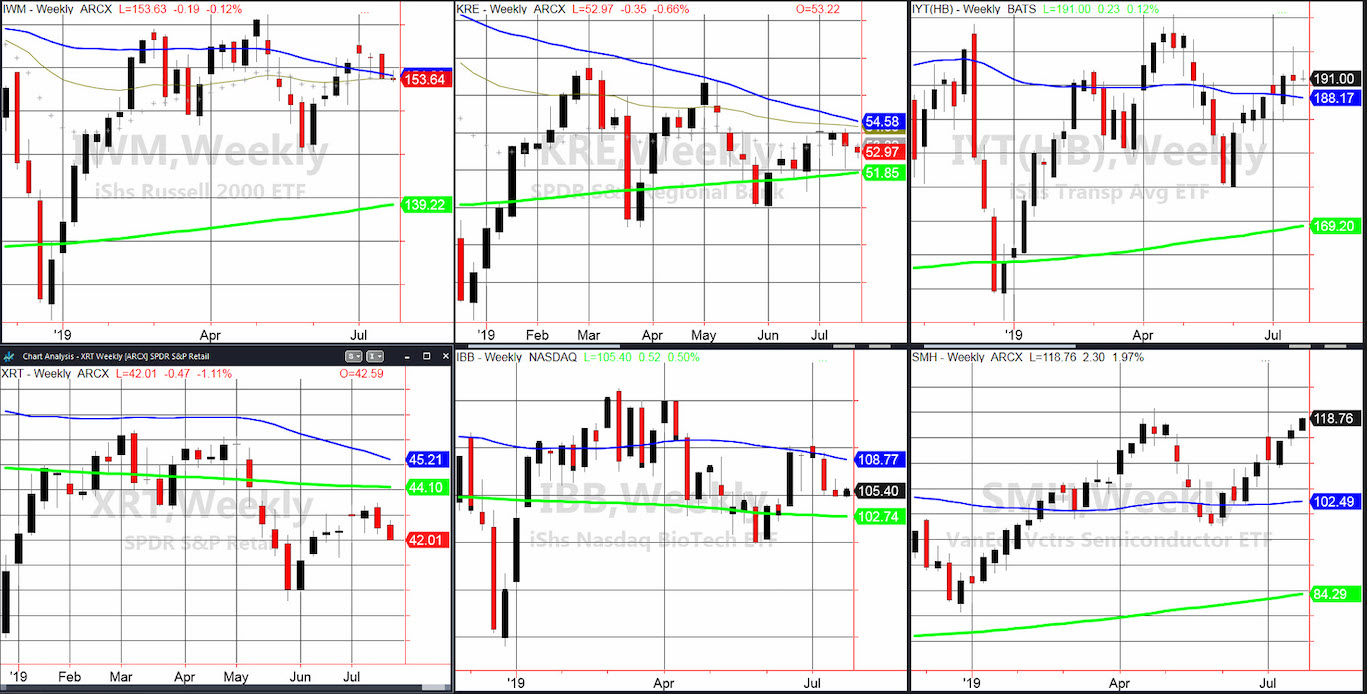 The Stock Market and its Piles of Dormant Trading Tools - See It Market