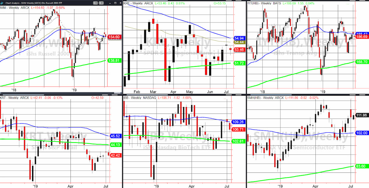 Stock Market Bears Await Sector Unity or Further Disharmony - See It Market