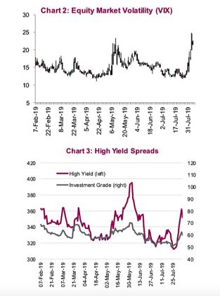 August Stock Market Correction: Game On - See It Market