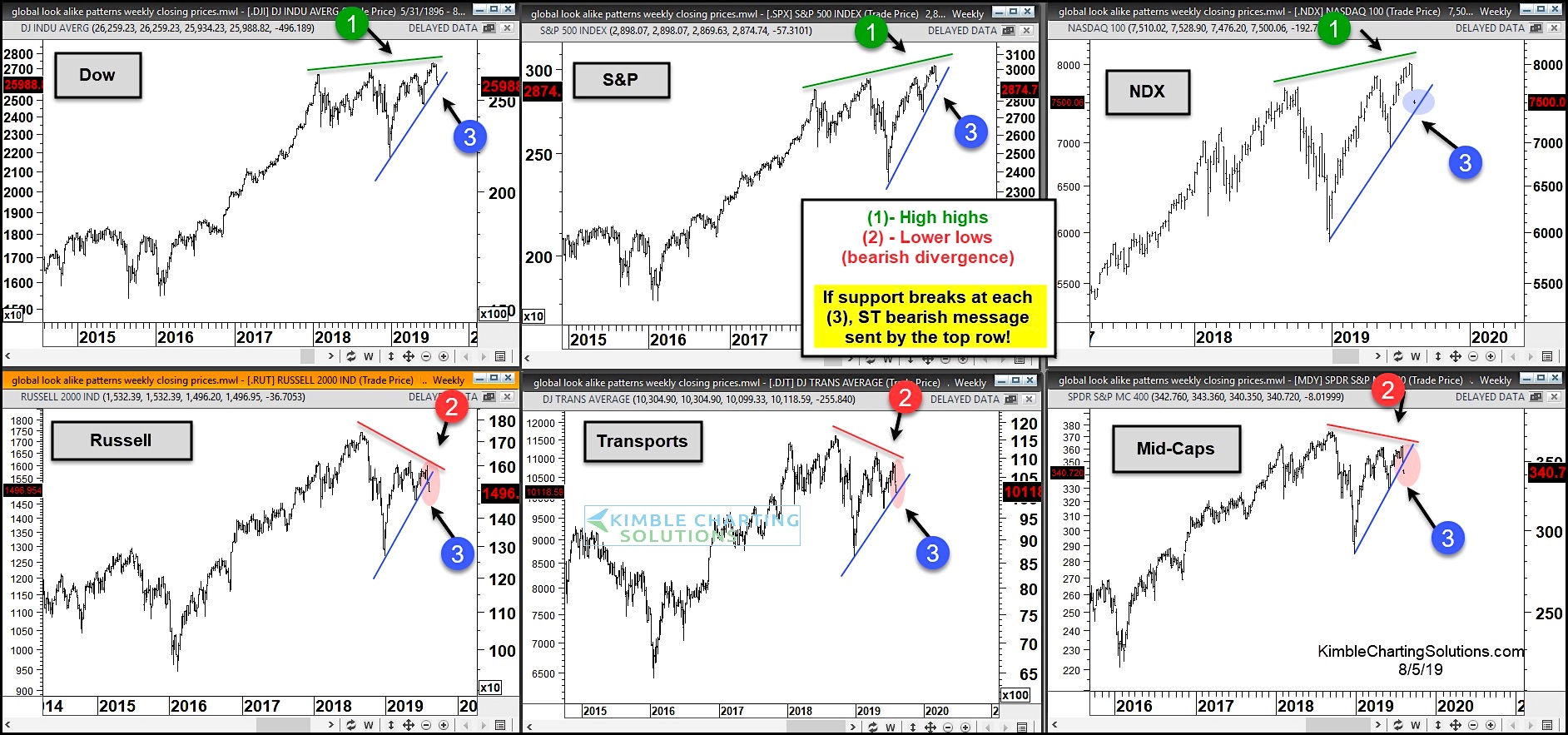 Stock Market Pullback or Bear Market Correction? (Moment of Truth Part ...