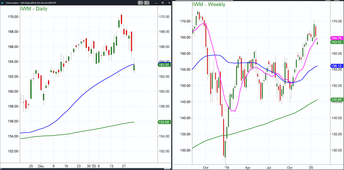 The Stock Market’s Price Externals Wounded, But Core Indicators Intact ...