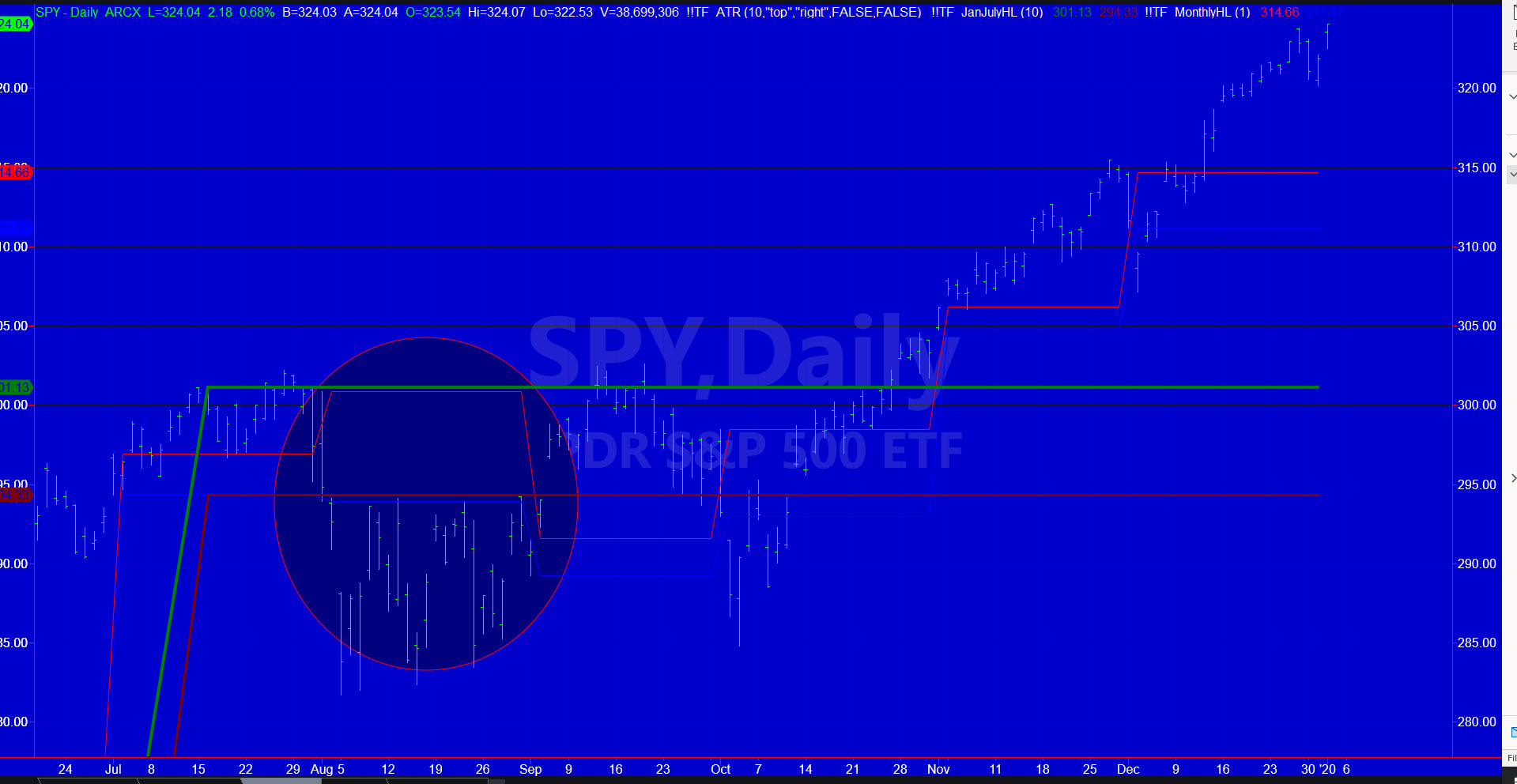 Stock Market Outlook: New Decade, New Calendar Range - See It Market