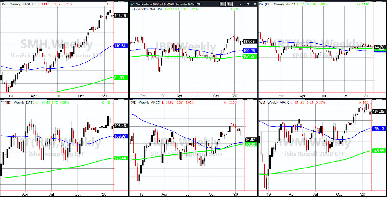 Mid-Week Stock Market ETFs Trading Outlook (January 29) - See It Market