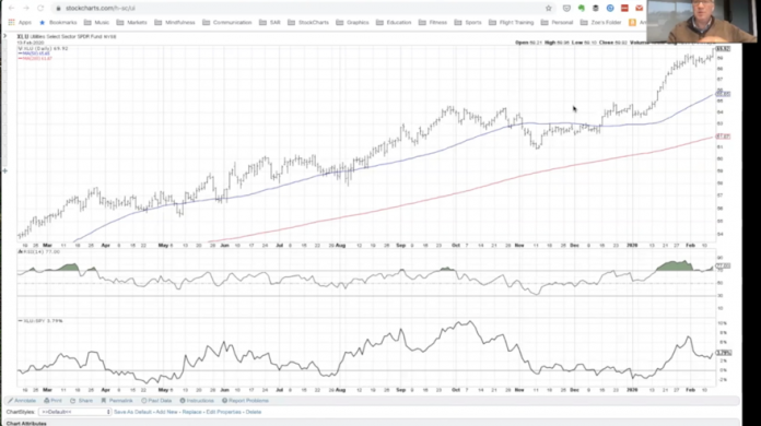 One Investing Chart to Watch: The Utilities Sector (XLU) - See It Market