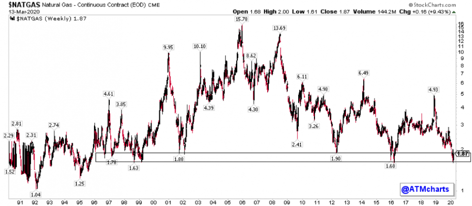 Stock Market Crash: 7 Charts For Investors To Watch This Week - See It ...