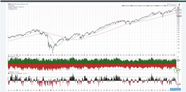AAII Investor Survey Says Deeper Bearish Phase For Stocks - See It Market