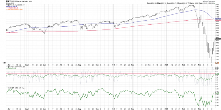 Will Zweig Breadth Thrust Indicator Flash Buy Signal for Stock Market ...