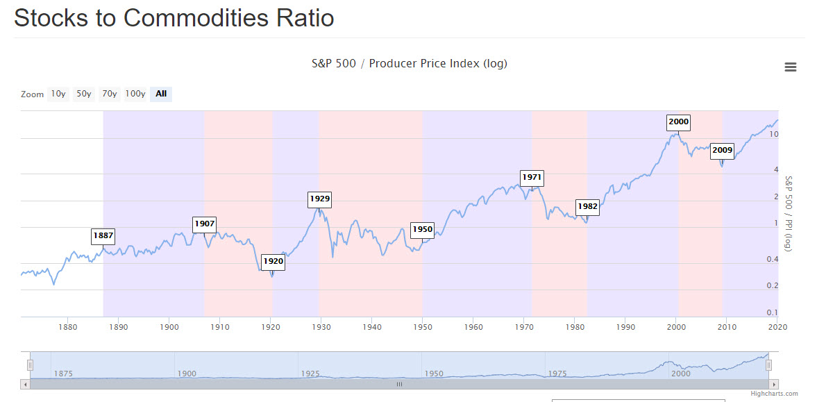 Who’s Done the Stock Market Wrong? - See It Market