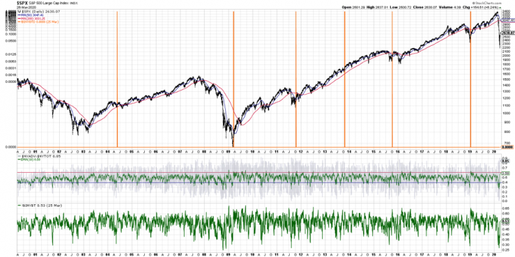 Will Zweig Breadth Thrust Indicator Flash Buy Signal for Stock Market ...