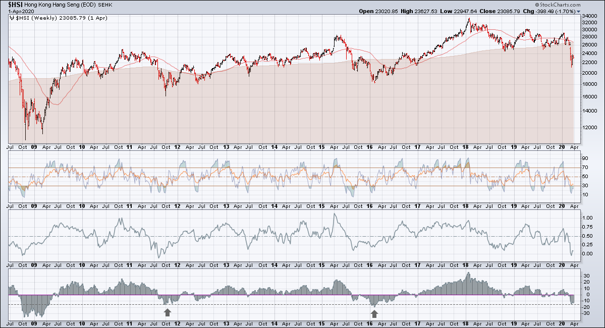 Hang Seng Stock Market Outlook: Key Technical Price Levels - See It Market