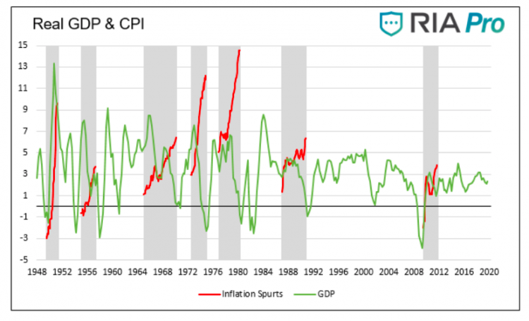 Inflation versus Deflation: Weighing the Economic Crosscurrents - See ...