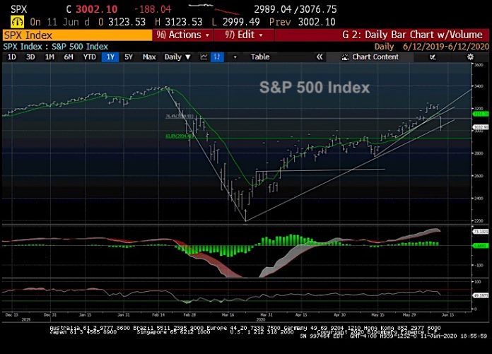 S&P 500 Index Trading Outlook: Will Sharp Decline Find Buyers? - See It ...
