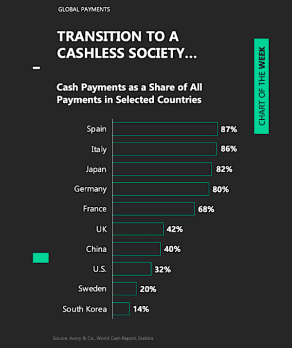 The World's Transition to a Cashless Society is Accelerating - See It ...