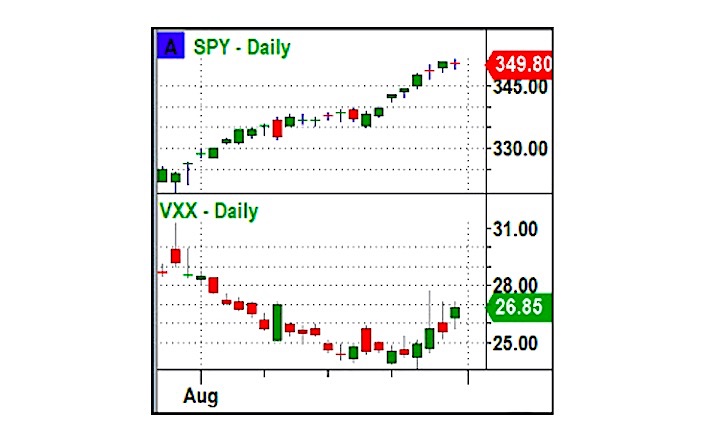Stock Market Has Best August Since 1986... Now What? - See It Market