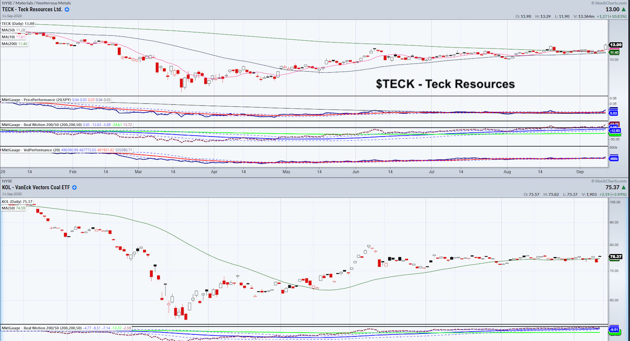 Teck Resources: Coal Is Still A Dominant Energy Provider - See It Market