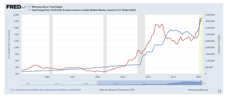 The Federal Reserve's Ever-Growing Golden Footprint - See It Market