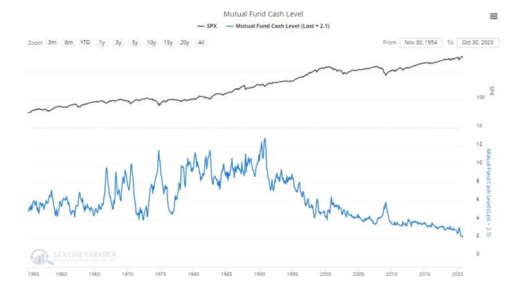 The Federal Reserve Is Juicing Stocks - See It Market