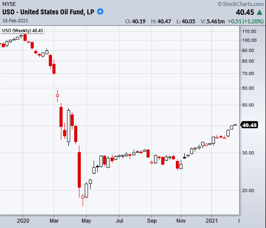Is Crude Oil Rally Just Getting Started? - See It Market Is Crude Oil Rally Just Getting Started? - See It Market