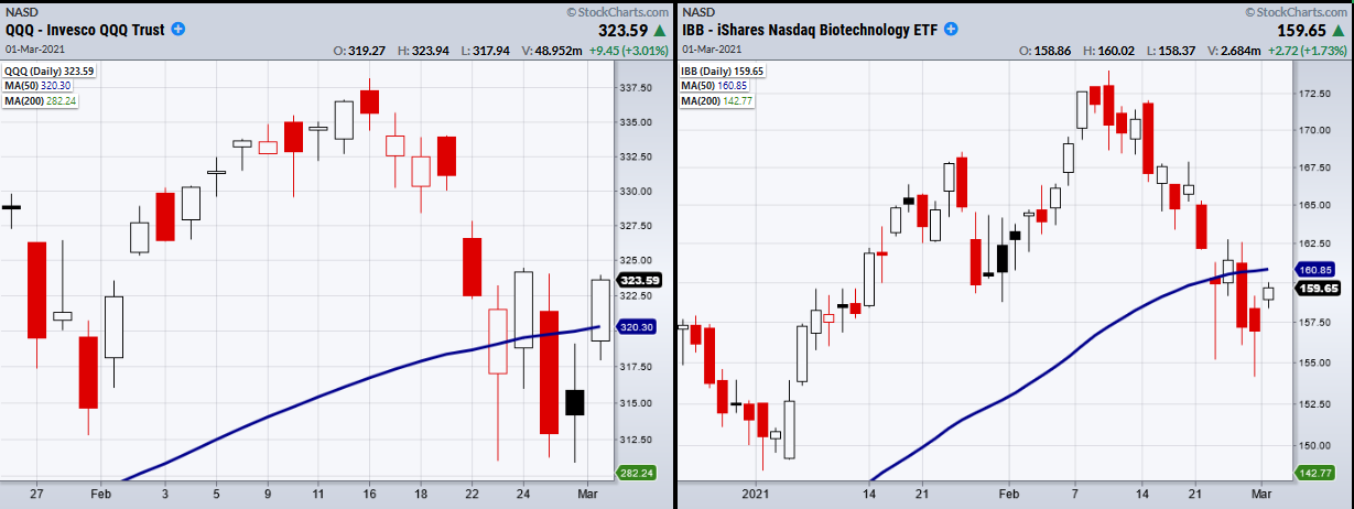 NASDAQ 50-Day Moving Average Is Providing Price Guidance - See It Market